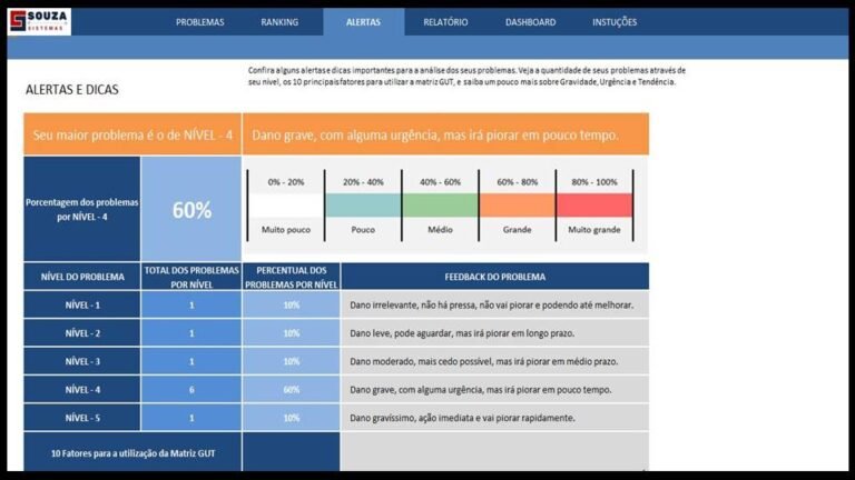Planilha Matriz GUT - SOUZA Sistemas