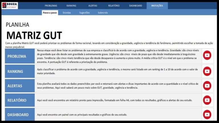 Planilha Matriz GUT - SOUZA Sistemas